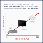 LTL Freight Class vs. NMFC Codes: What Sets Them Apart